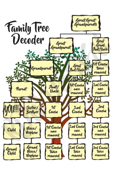 Towel, Family Tree Decoder