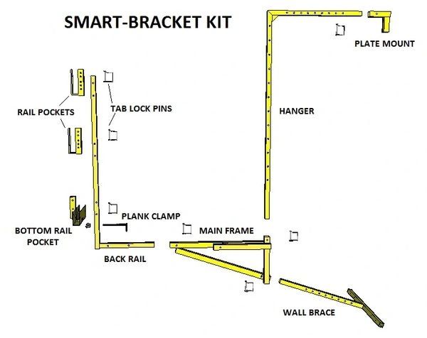 Smart-Bracket Kit