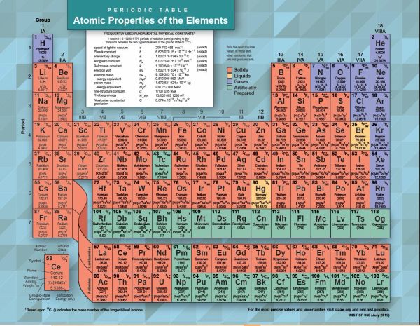 Periodic Table Printable - Periodic Table to Print