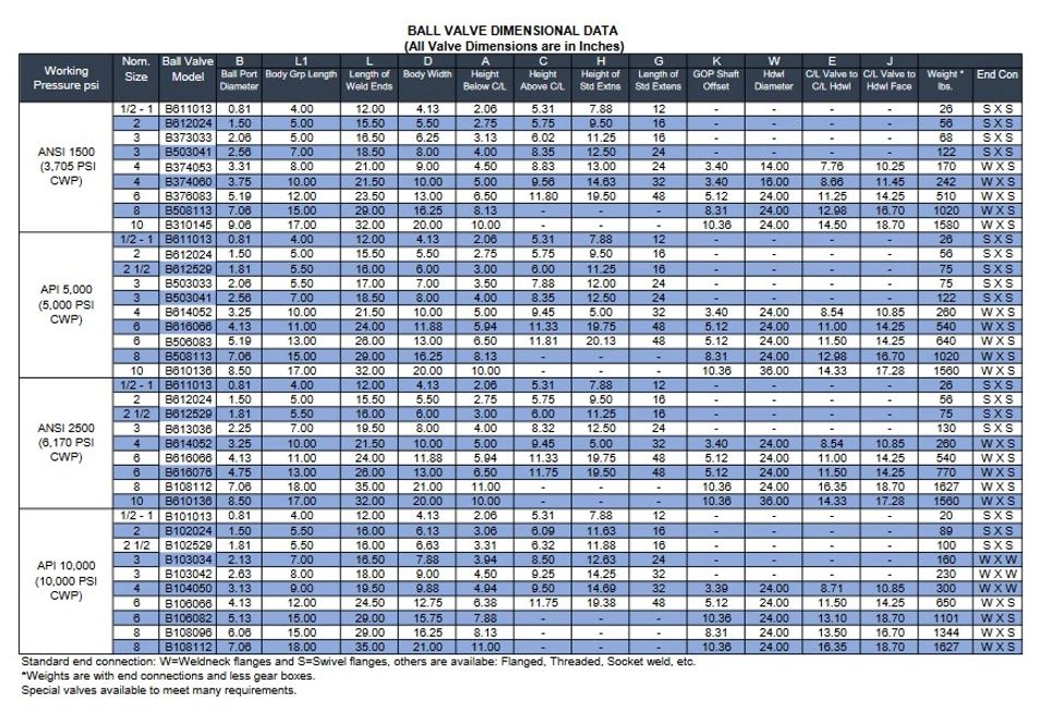 Ball Valves | iValve Systems, LLC