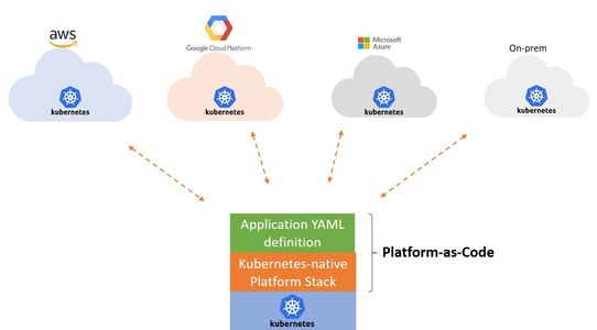 Cloud Native Workflows - CloudARK