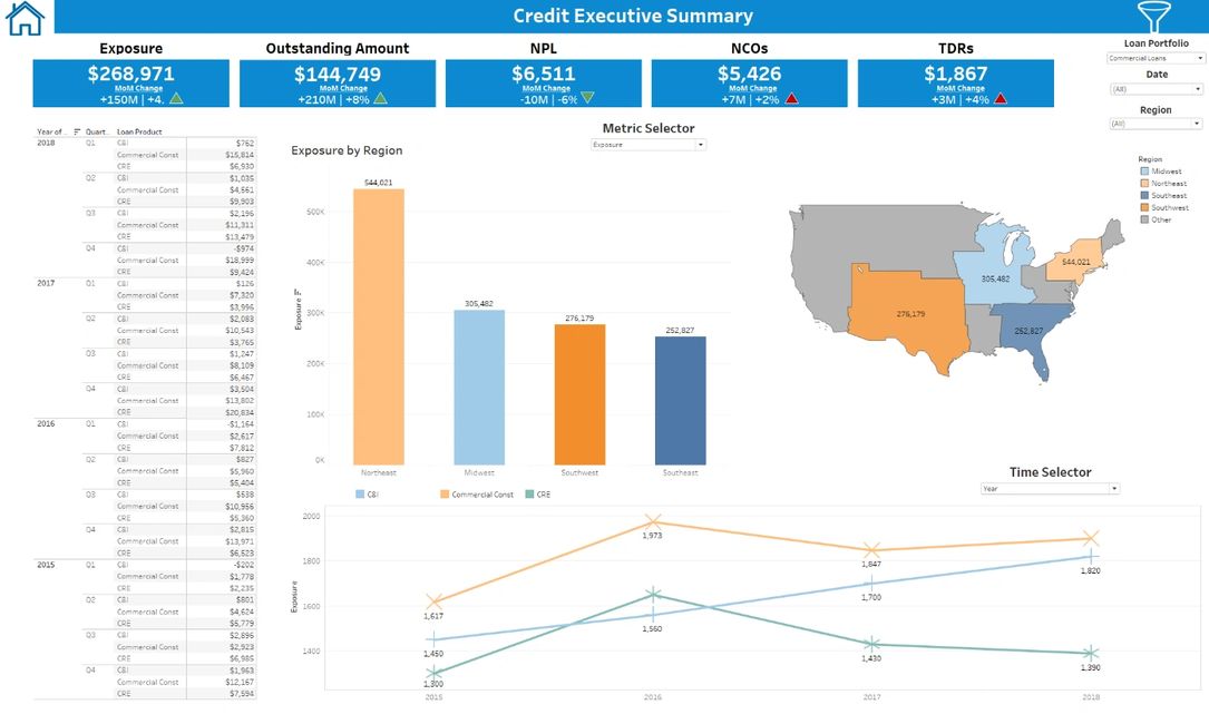 Accomplishments | Data Solutions