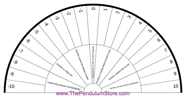 Interpersonal Relationship Pendulum Charts -6 Pack with Pendulum Active
