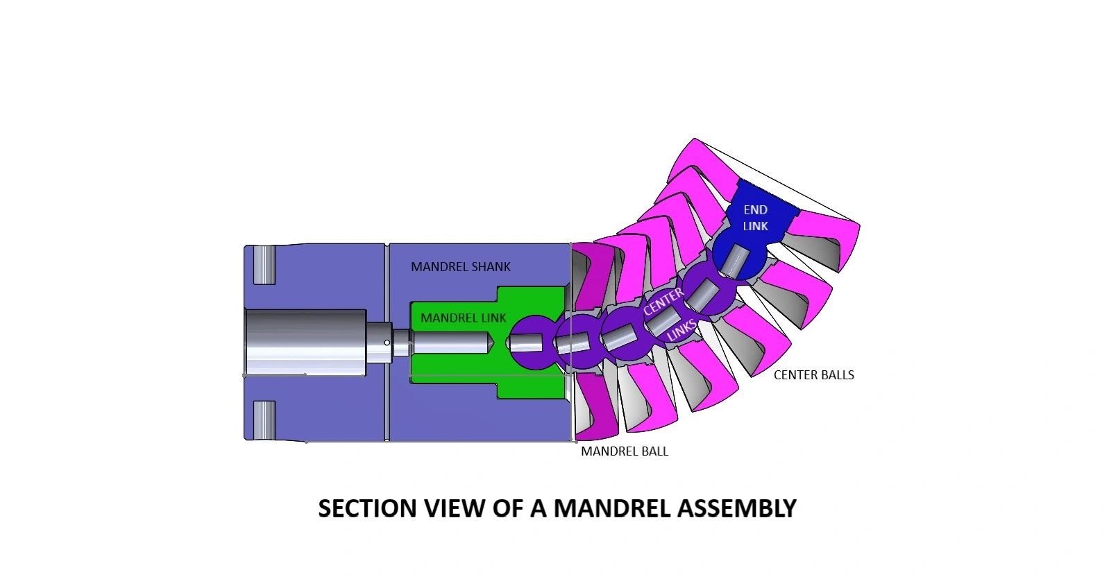 Bend Tooling - Mandrel - Part 4 of 4