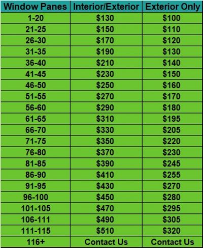 Window Cleaning | Urban Services