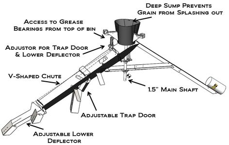 Cornado Grain Spreader