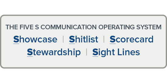 How do you spell "Success"? With 5 S's.