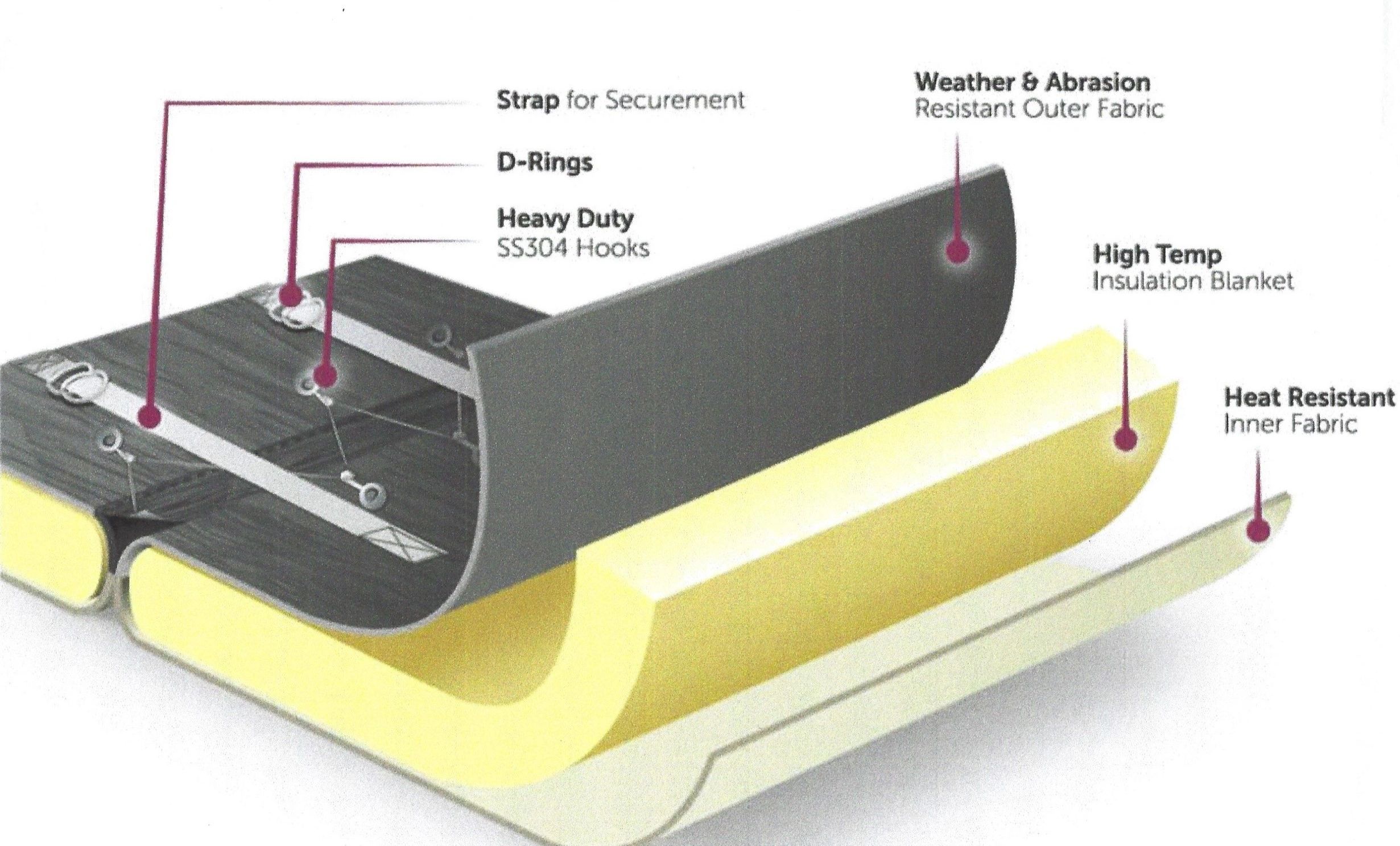 Insulation Blankets - THERMAL TECH & TEMP INC. | THERMAL TECH & TEMP INC.