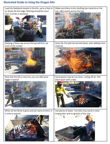 How to Use a Flame Cap Kiln to Make Biochar