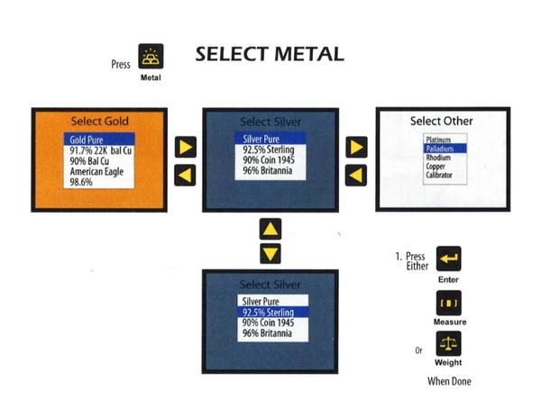 Sigma Metalytics Precious Metal Verifier PRO with Both Wands | Sigma ...