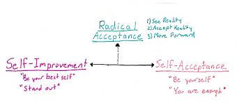 Radical Acceptance
