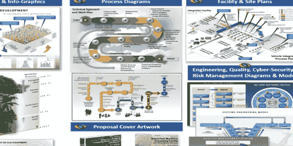 VisualPros - Proposal Graphics, Graphic Design, Business Development