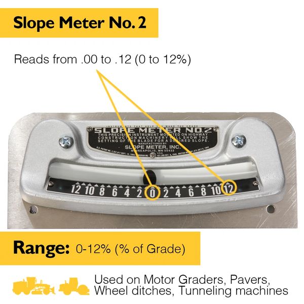 Slope Meter | Service Supply America