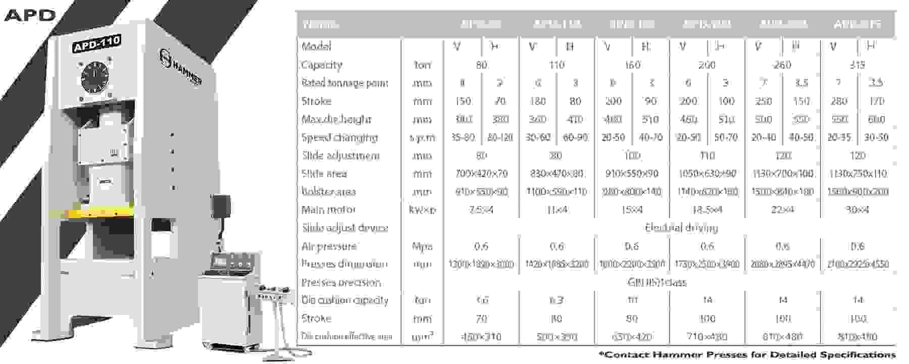 Hammer Presses - Metal Stamping Presses, Metalforming | Hammer Presses