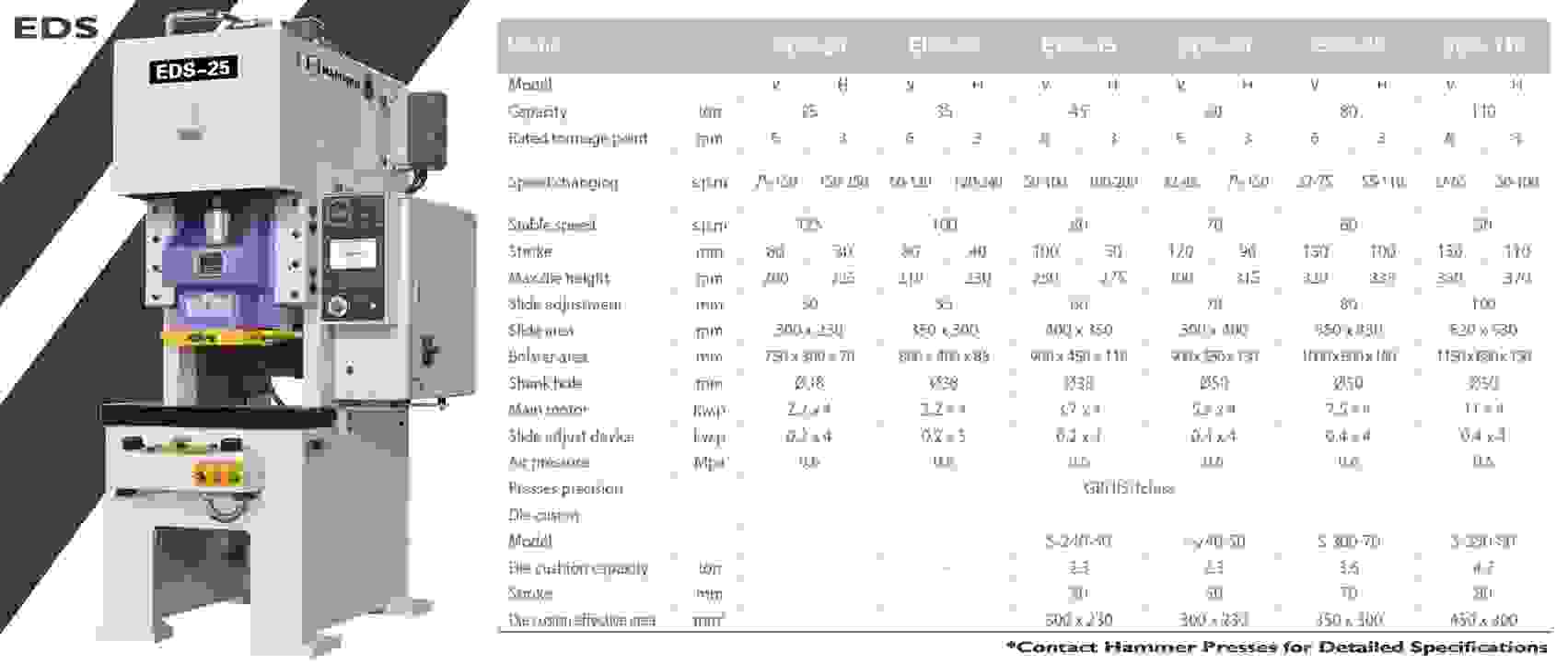 Hammer Presses - Metal Stamping Presses, Metalforming | Hammer Presses