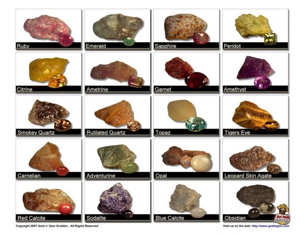 Gem Chart