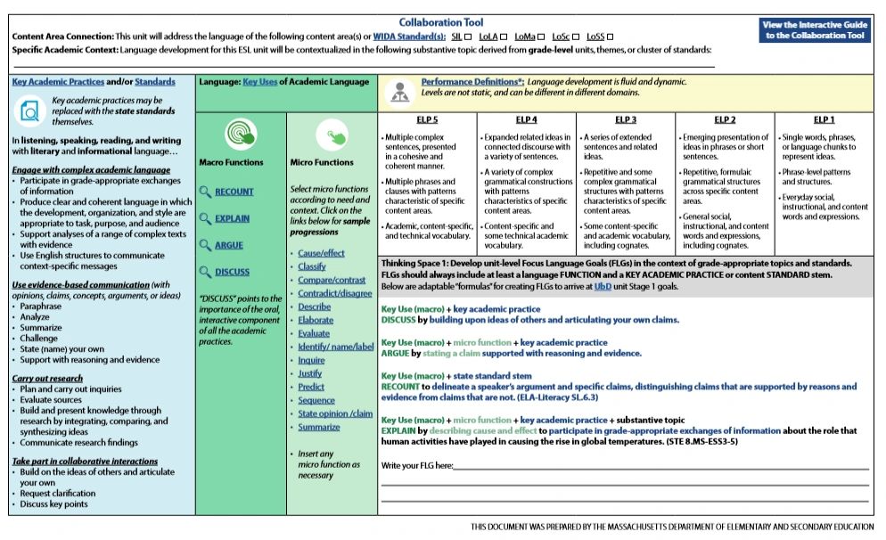 Goal Setting in the ESL Classroom