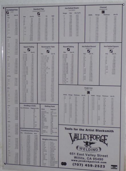 WALL CHART