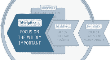 OneStream Consulting Services / EPMCPA Consultants | Enterprise ...