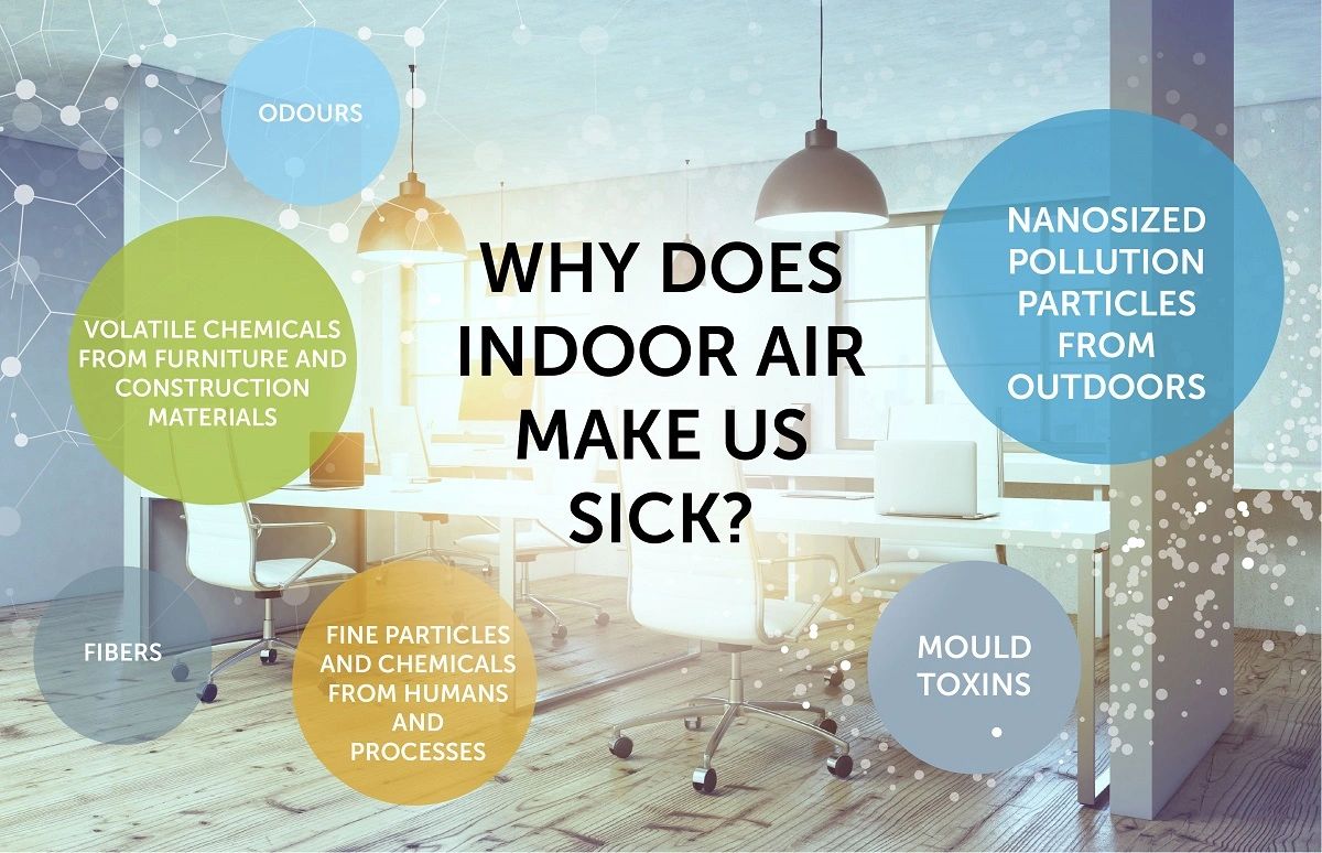 What Really Is Good Indoor Air Quality?