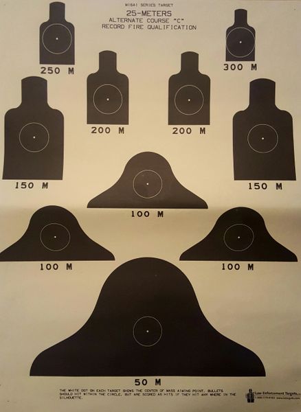 CONTRACTORS QUALIFICATION CLASS M-4 RIFLE