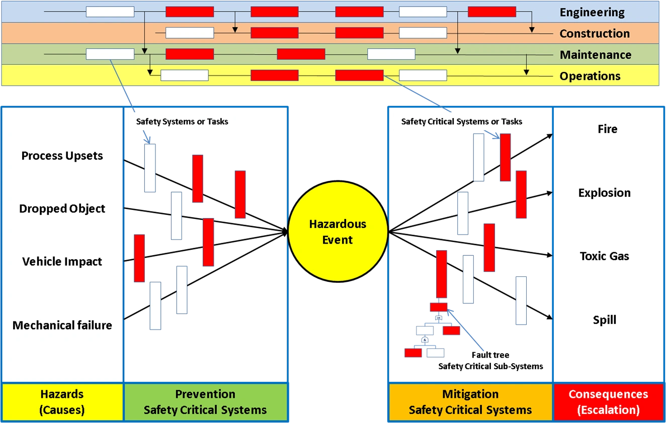 EIPS et EIPE monitor