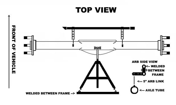 82-02 F-Body Extreme Chassis Mount Anti Roll Bar | Midwest Chassis Inc.
