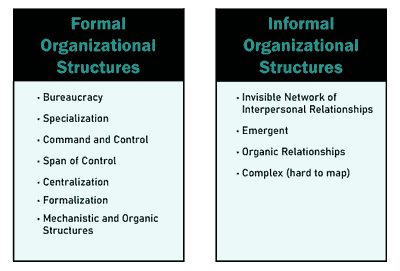 ORGANIZATIONAL FACTORS | Things to Feel Good About.com