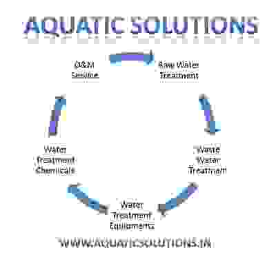 Aquatic Solutions | India | Mumbai | Pune | Bengaluru | Hyderabad ...