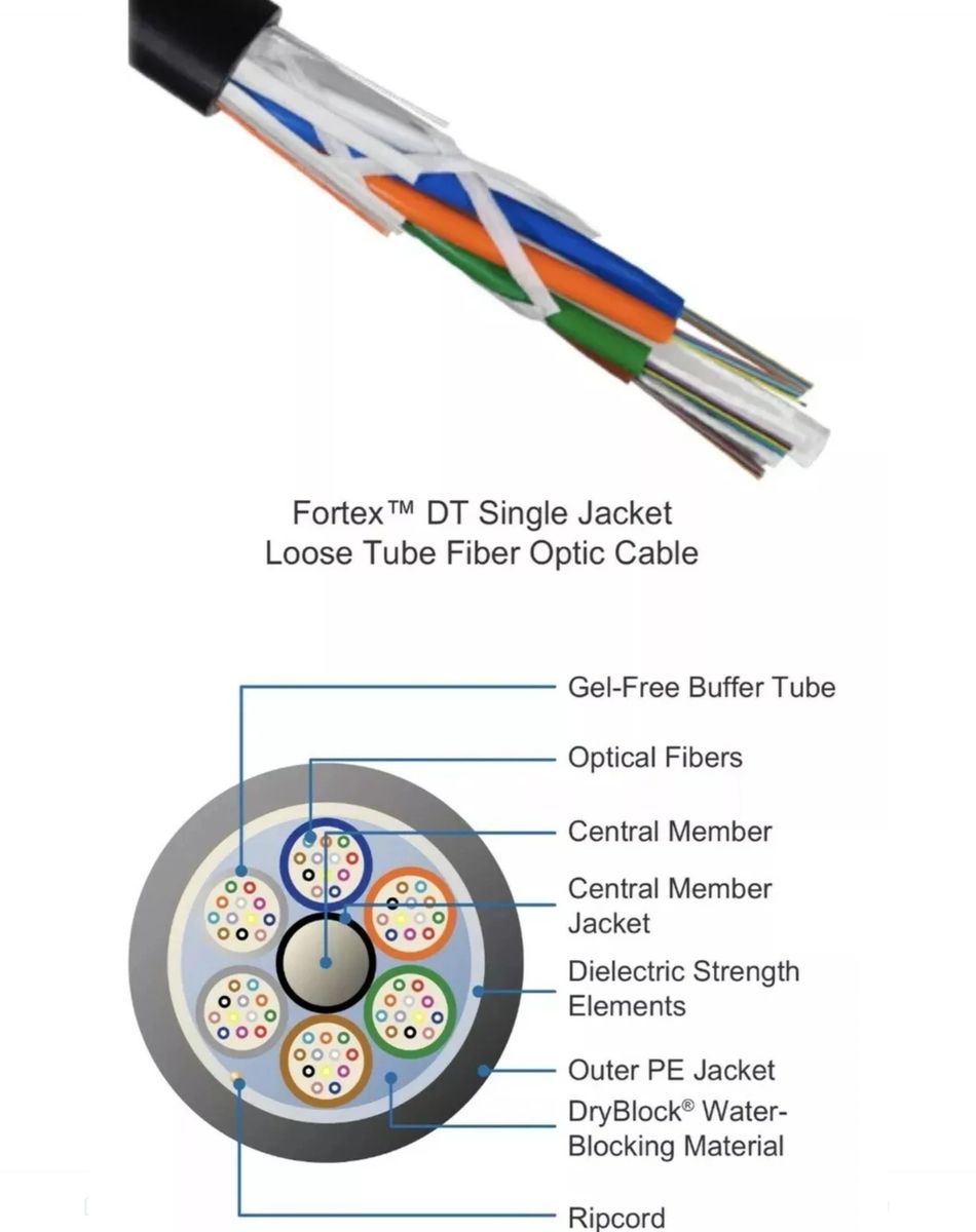 1,416 FOOT of OFS 144 COUNT SINGLEMODE NON ARMORED FIBER OPTIC CABLE ...