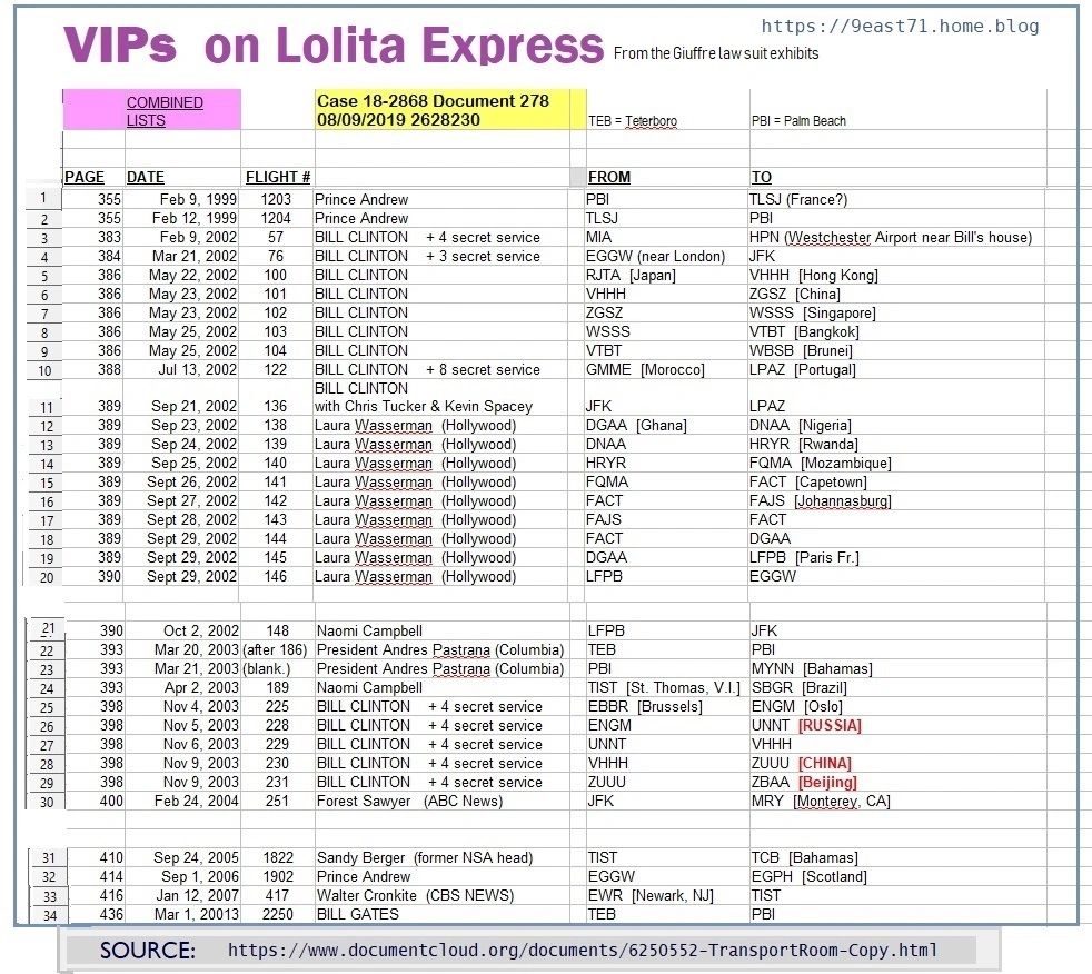 The Left is scared! Epstein! Comey! Warren! Congress!