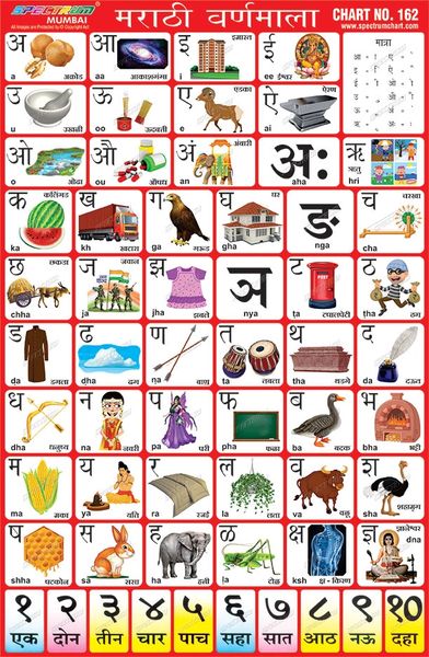 Buy GO WOO Marathi Varnamala?(Marathi) Educational Poster, 47% OFF
