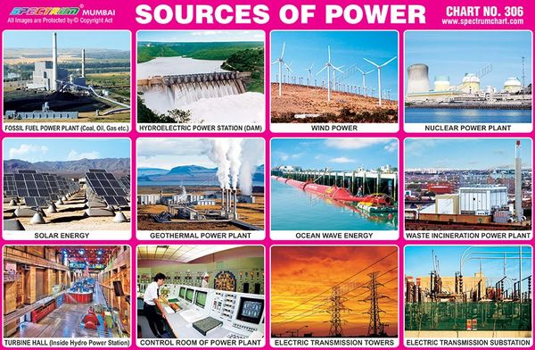 Chart No. 306 - Sources of Power