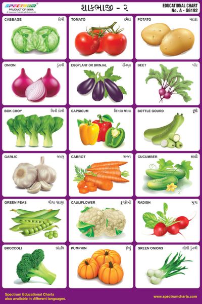 પ્રીમિયમ શાકભાજી - ૨ ચાર્ટ