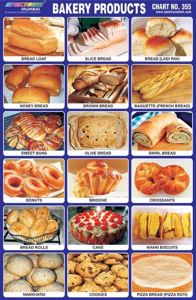 Chart No. 355 - Bakery Products