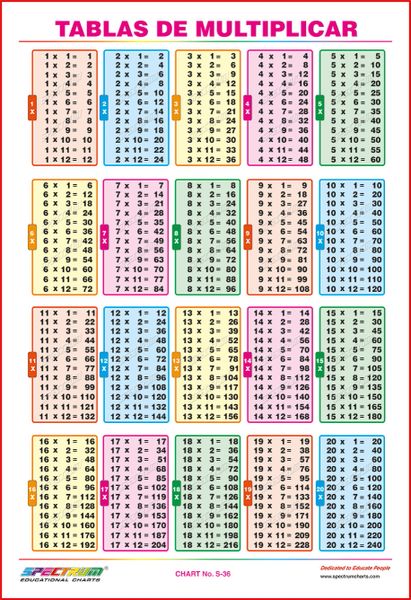Tablas De Multiplicar
