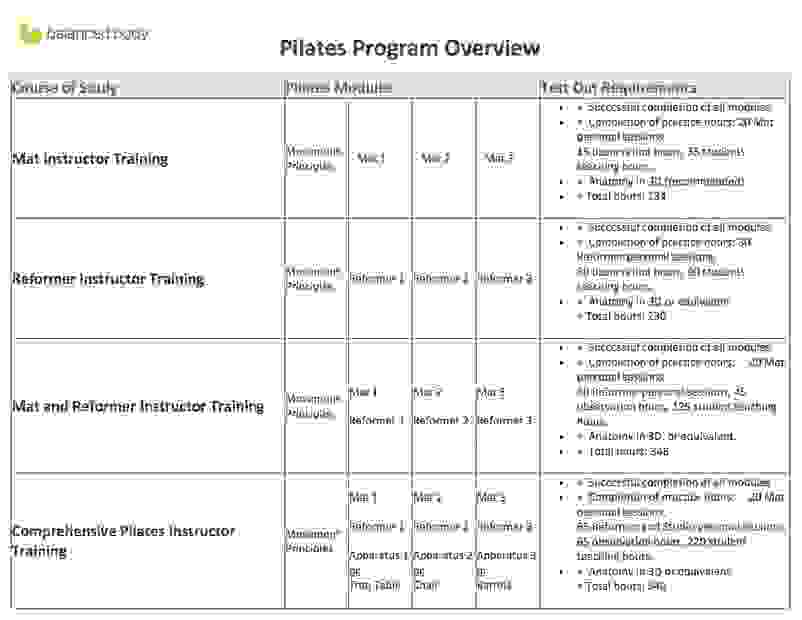 Pilates Teacher Training | Studio B Pilates