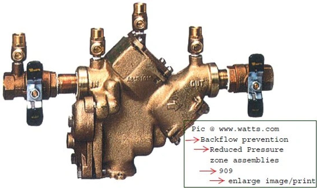 Backflow Prevention | Elmira Water Board