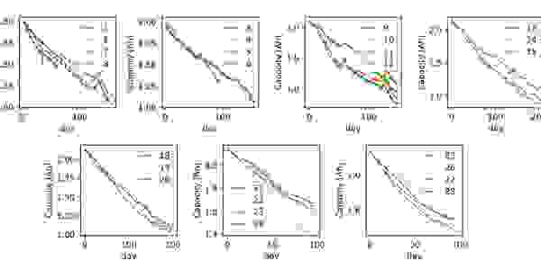 Data Visualizations | Battery Analytics Software