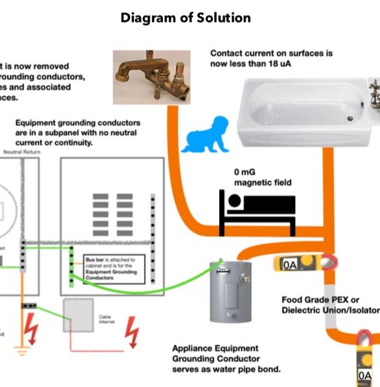 Water Pipe Solution (full document)