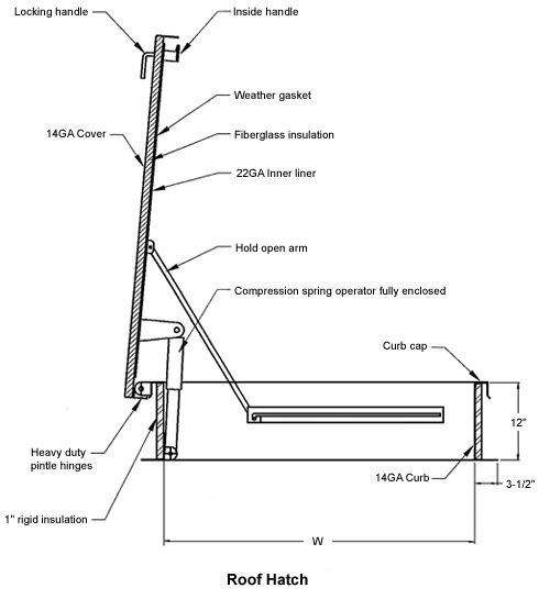 Ladder Access Roof Hatch, Galvanized (RHG) | BuildMart Store